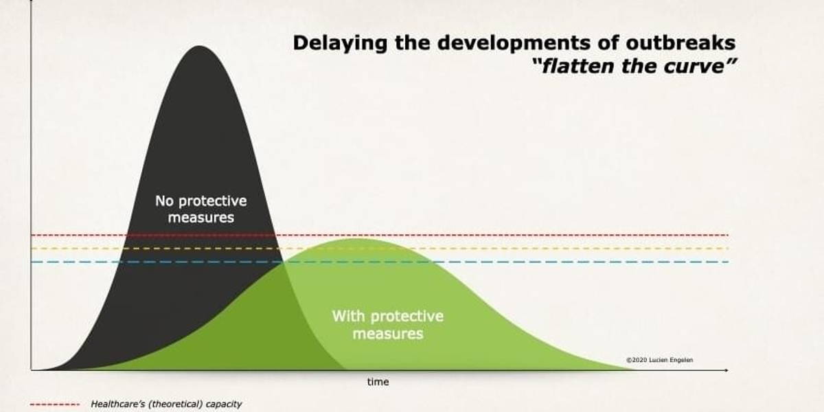 Why it is time to look beyond flattening the curve - and start getting ...