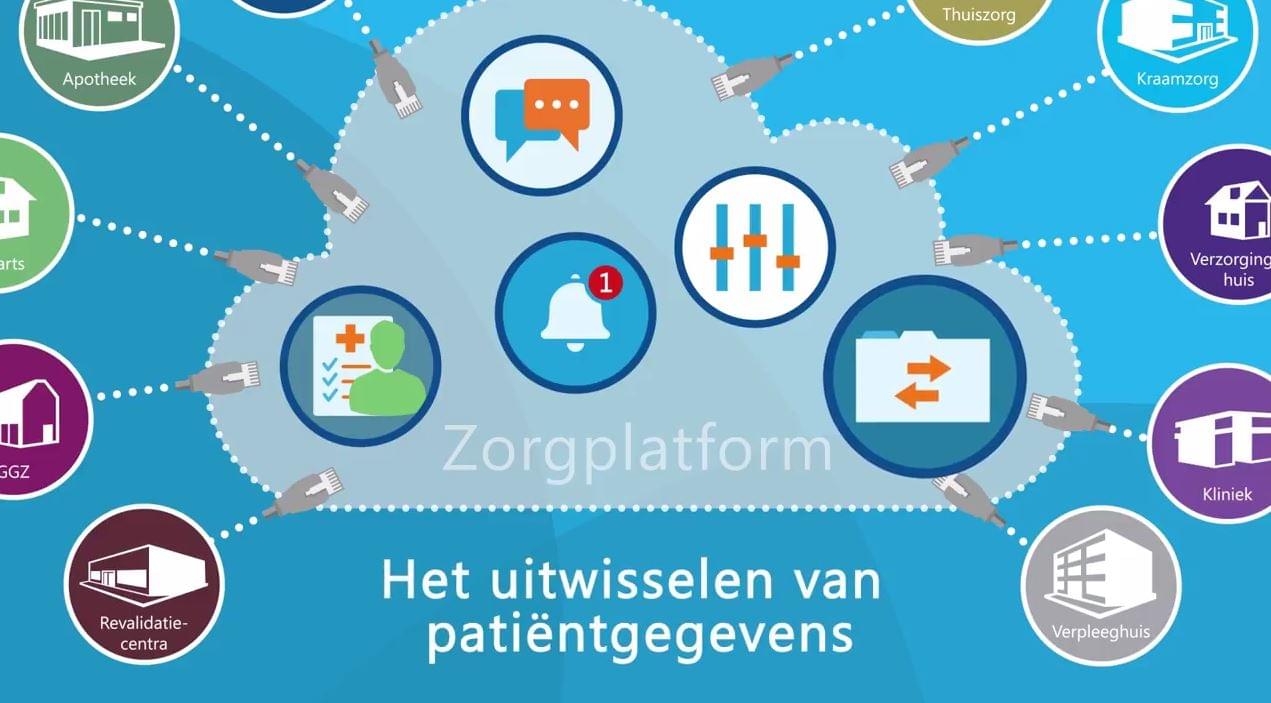 Zorgplatform pilot Reinier Haga Groep dingt mee naar ICT-prijs - ICT ...
